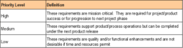 Requirements Management Plan Template [Free Download ...