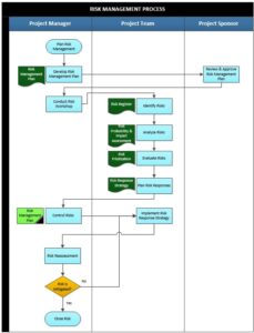 Risk Management Process: 11 Key Activities | ProjectPractical.com