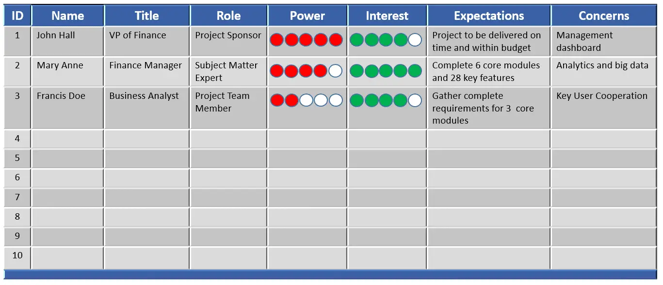 Guide to Create a Stakeholder Analysis [Free Template ...