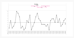 Control Chart vs Run Chart: Concept, Examples | ProjectPractical.com