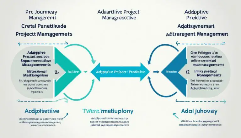 Adaptive vs Predictive Project Management: Explained