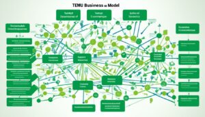 Temu Business Model: A Comprehensive Review